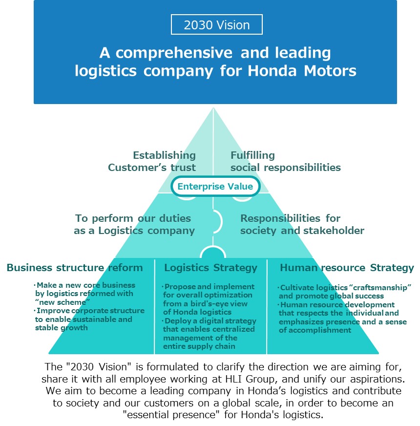 Honda Logistics Asia - บริษัท ฮอนด้า โลจิสติกส์ เอเซีย จำกัด